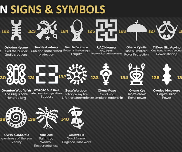 ArtStation - 140 African Signs & Symbols Vol.01 (Adinkra Vectors ...