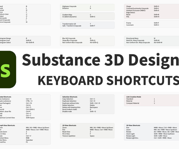 ArtStation - Substance Designer Shortcuts | Tutorials