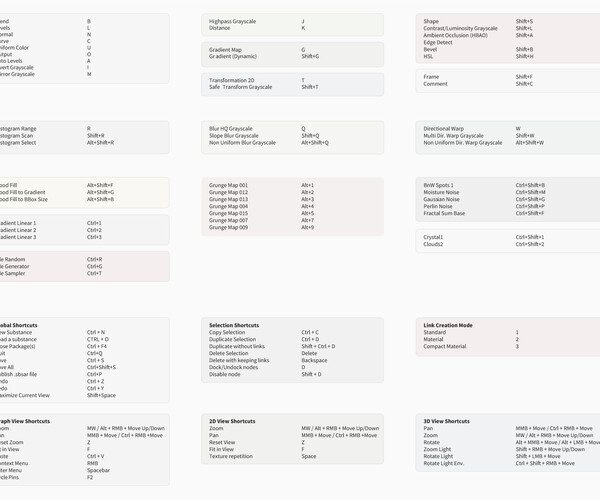 ArtStation - Substance Designer Shortcuts | Tutorials