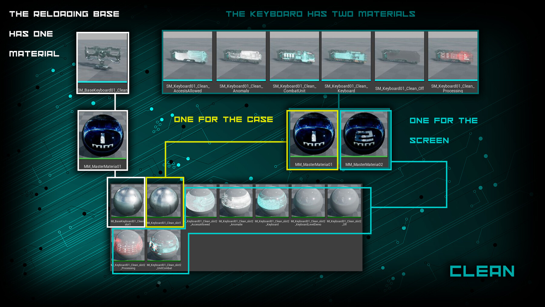ArtStation - Sci-Fi Computer Station | Game Assets