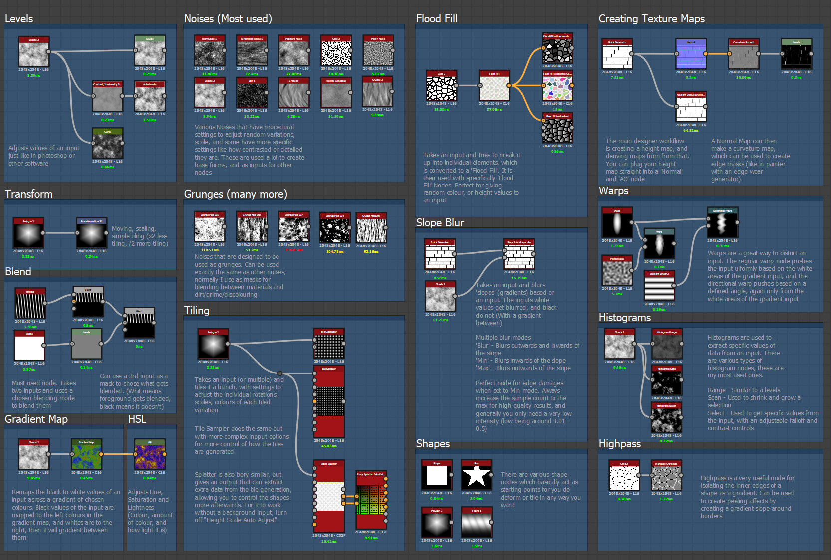 ArtStation - Substance Designer Beginner Tutorial Sheet | Tutorials