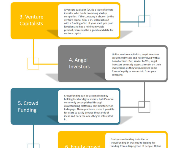 ArtStation - Template info graphic flow chart powerpoint | Artworks