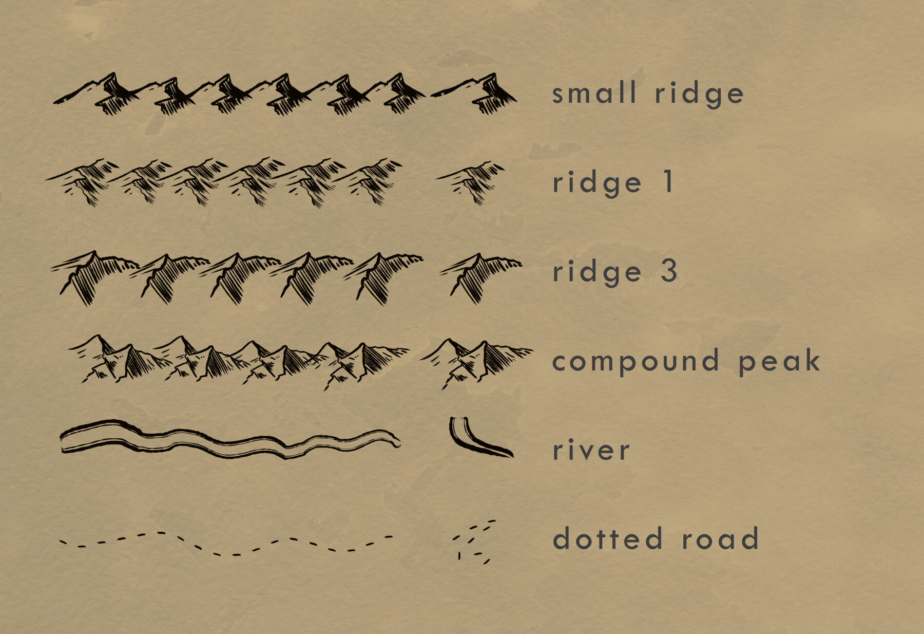 ArtStation - Map Brushes for fantasy maps | Brushes