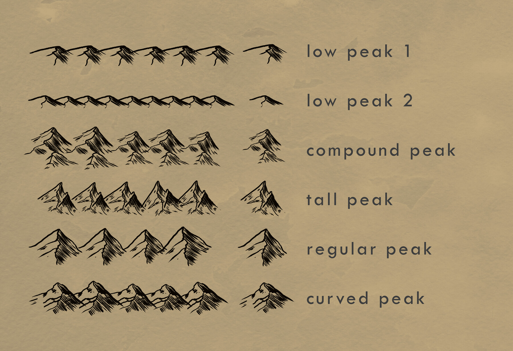 ArtStation - Map Brushes for fantasy maps | Brushes