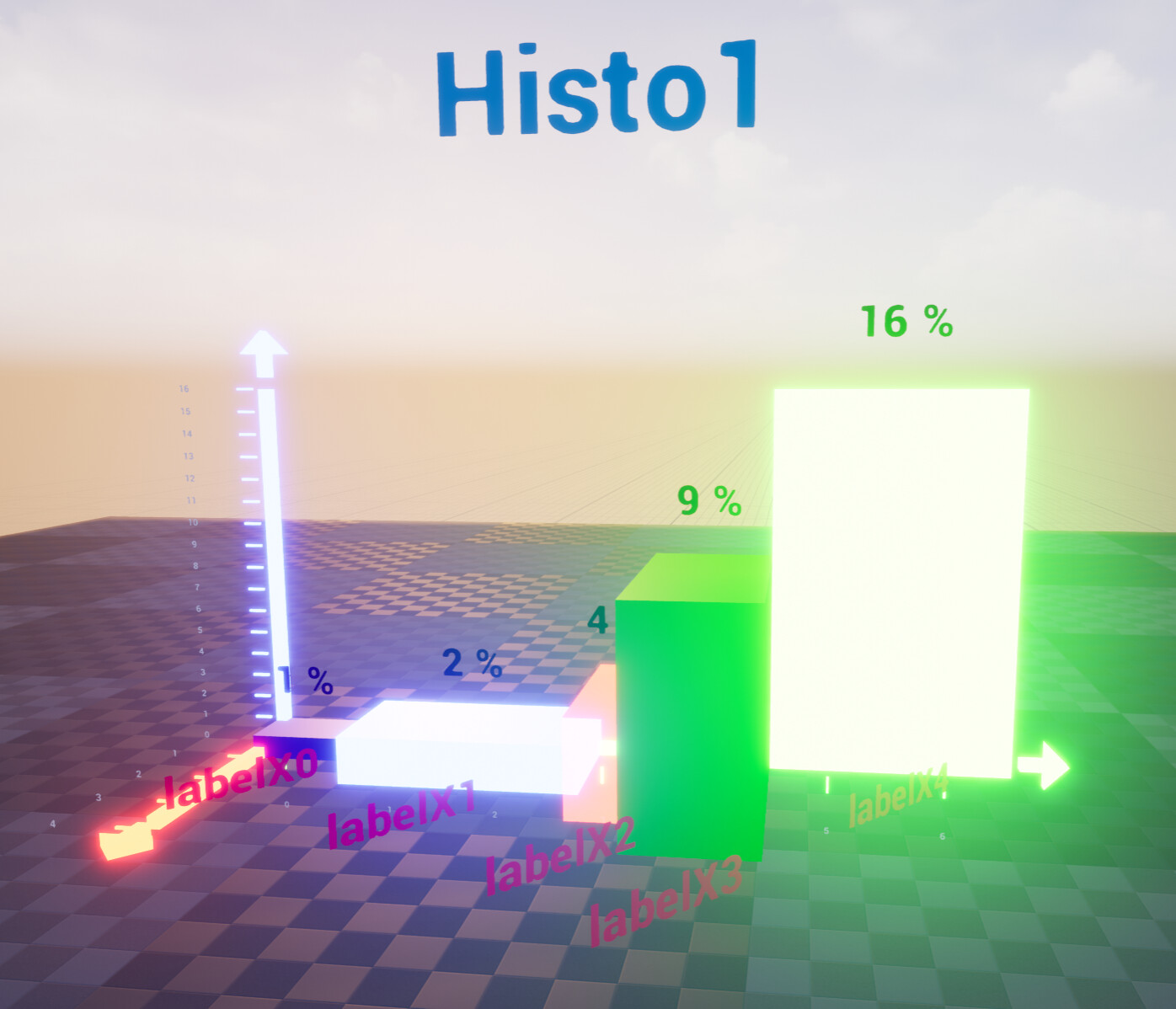 ArtStation - Histogram Chart | Resources