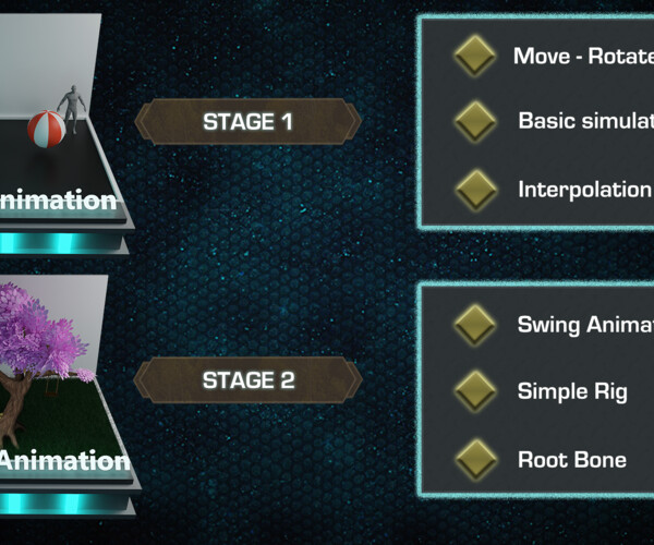 ArtStation - The Ultimate Guide to Blender 3D Rigging and Animation | Tutorials