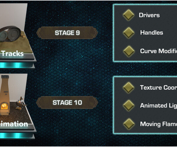 ArtStation - The Ultimate Guide to Blender 3D Rigging and Animation | Tutorials