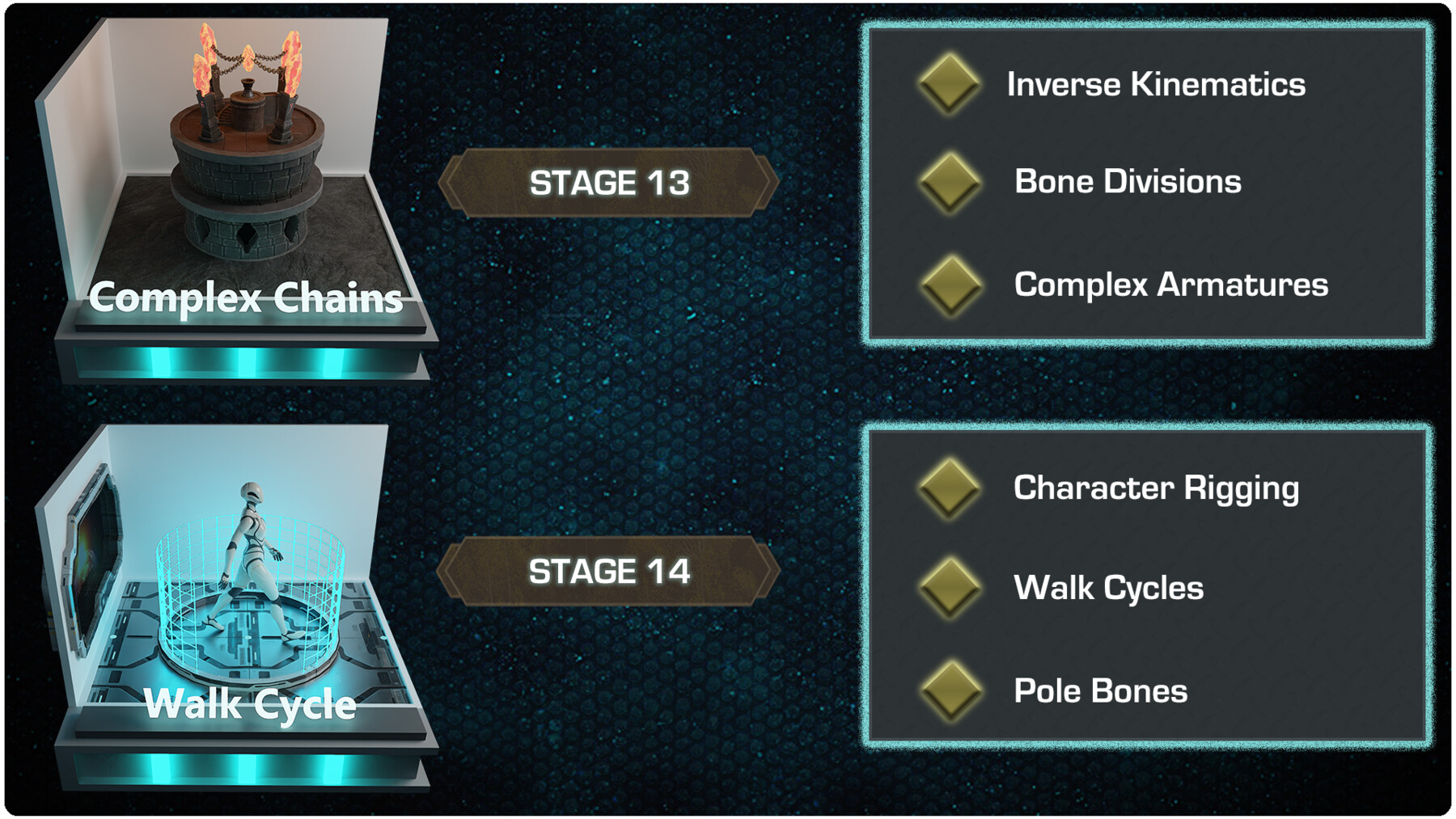 Artstation The Ultimate Guide To Blender 3d Rigging And Animation Tutorials
