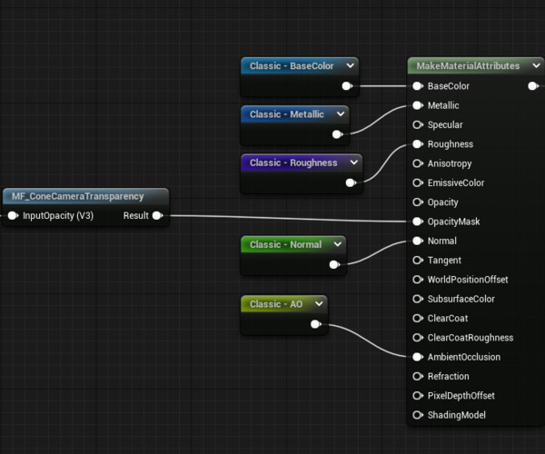 Artstation Shader Function Camera Cone Transparency Mask Resources