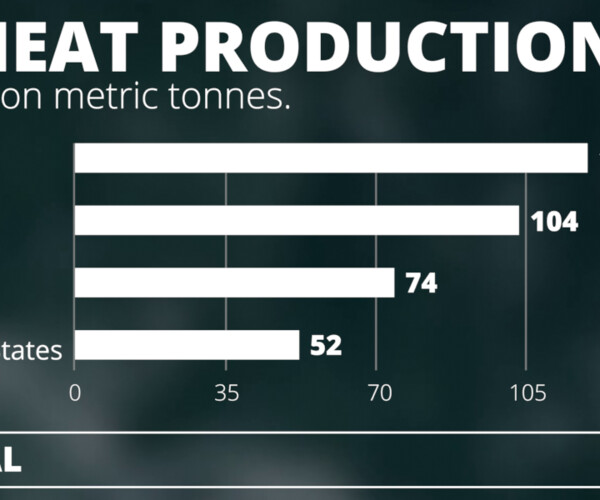 ArtStation - Info Graphs For Blender (Using Geometry Nodes) | Resources
