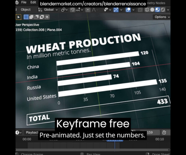 ArtStation - Info Graphs For Blender (Using Geometry Nodes) | Resources