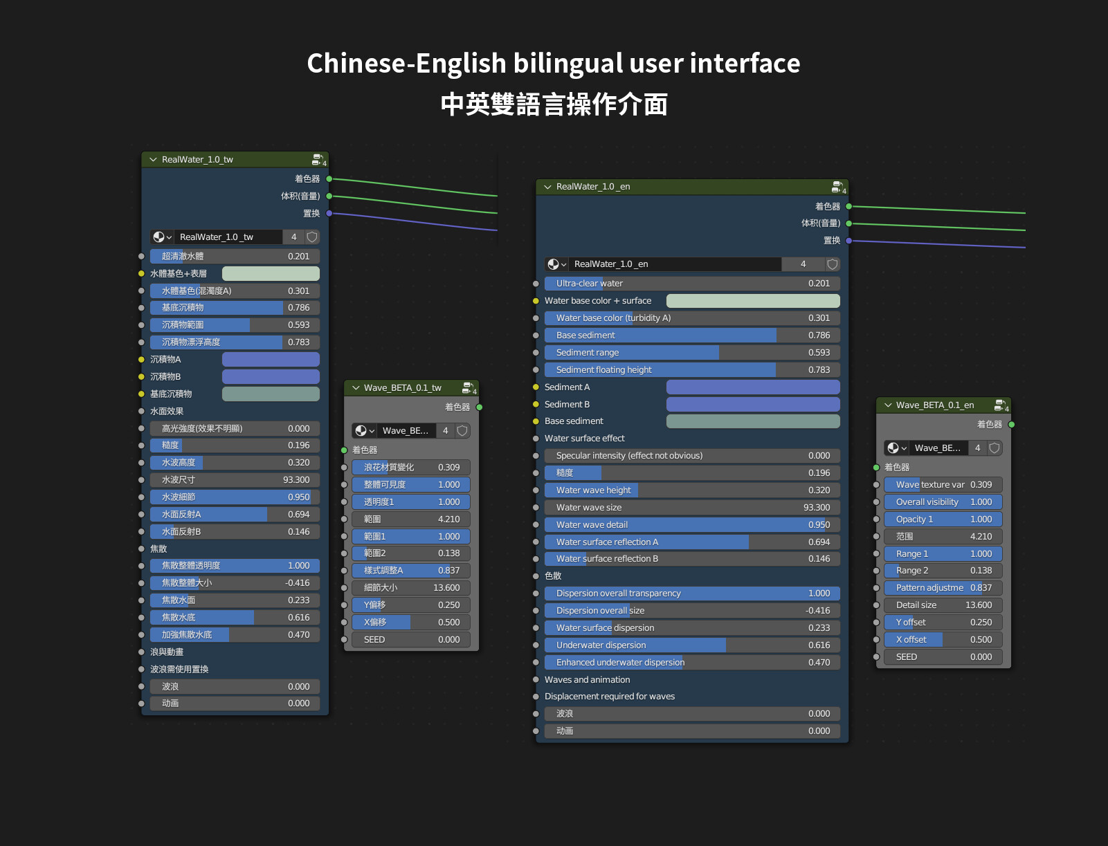 Artstation Realwater12 Blender Water Shader Addon Blender 34 Cycles Resources