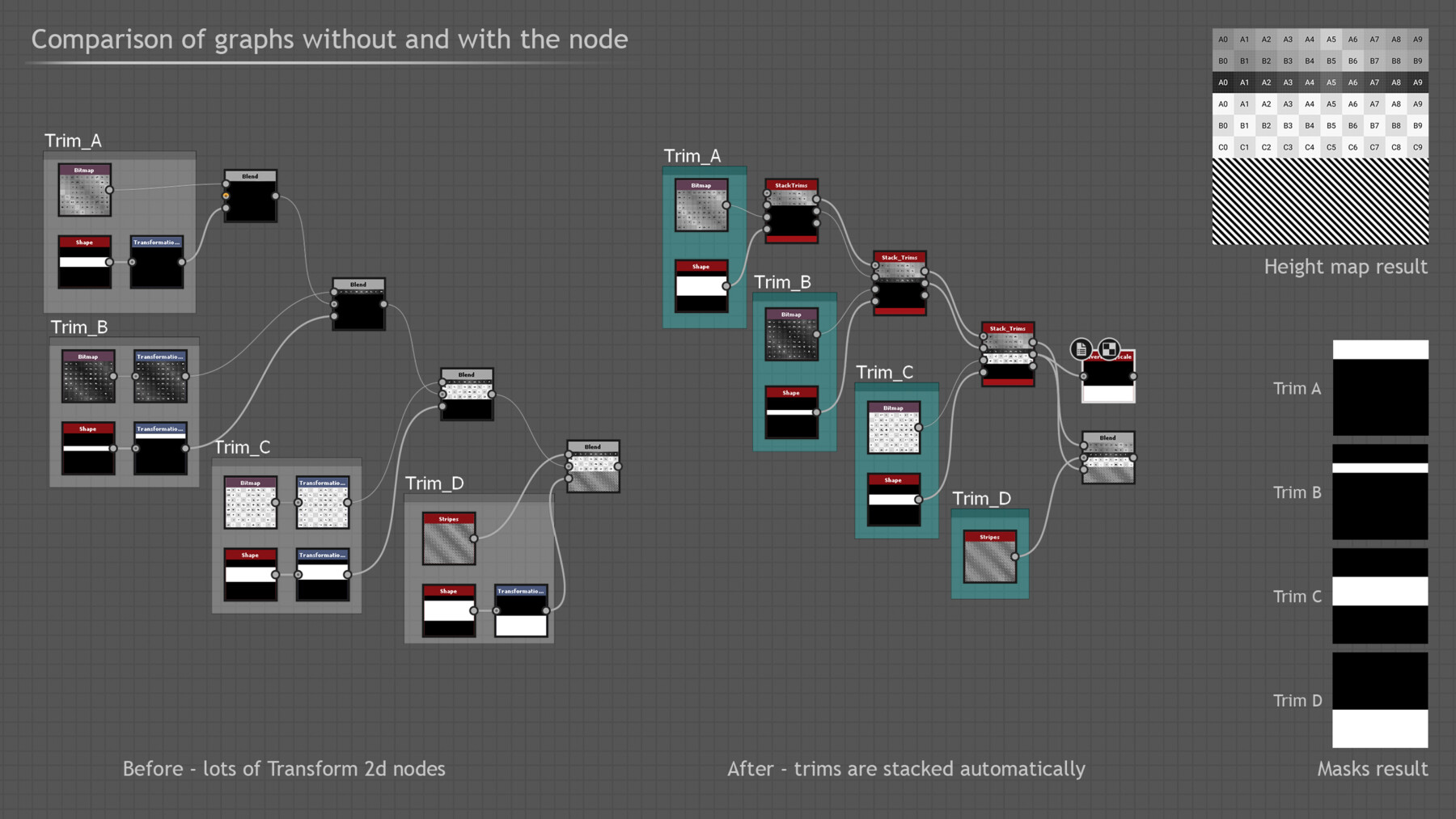 ArtStation - Stack Trims - Substance 3d Designer utility node | Resources