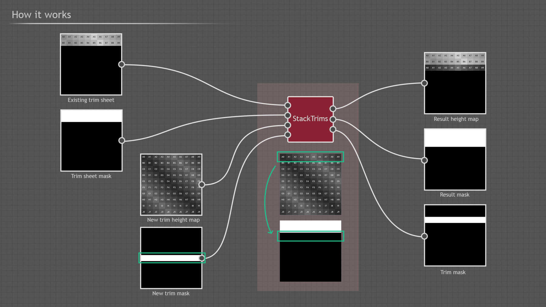 ArtStation - Stack Trims - Substance 3d Designer utility node | Resources