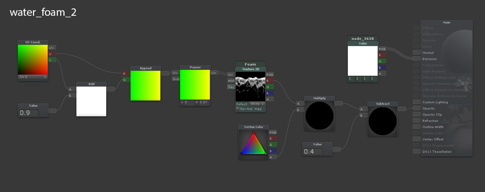 Nikola Damjanov - 50 Shaders or Forge - Prototyping with Shader Forge