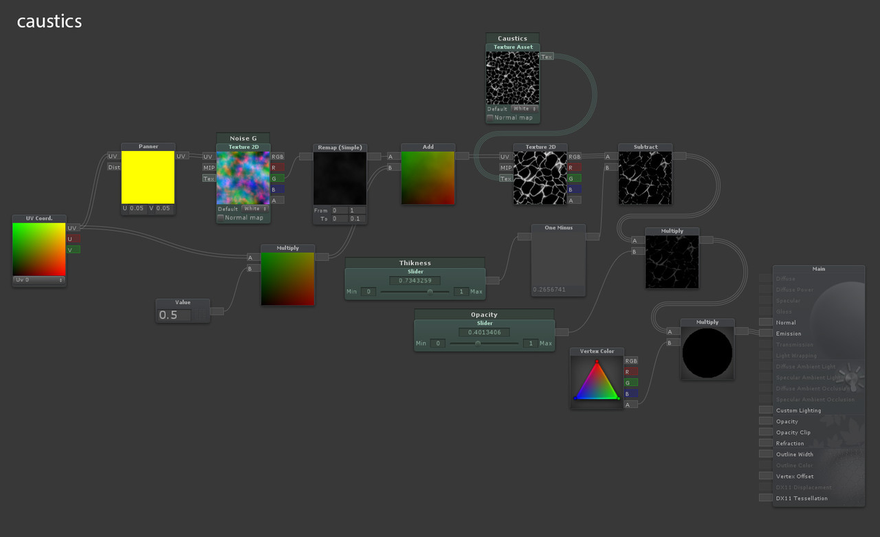 Nikola Damjanov - Blog