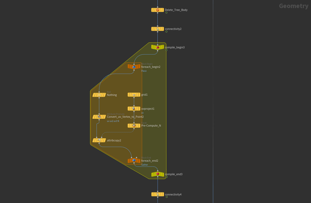 Sercan Yasar - Procedural Wind Motion for Static Tree