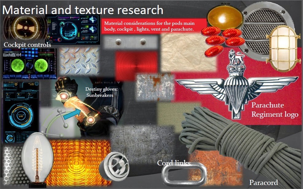 ArtStation - Automotive And Aviation - Texture Research