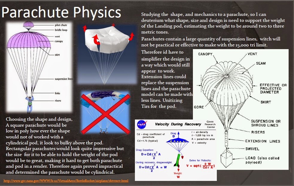 ArtStation - Automotive And Aviation - Parachute Devlopment
