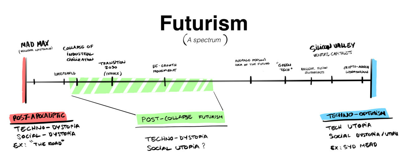 ArtStation - Post-collapse futurism : phase I