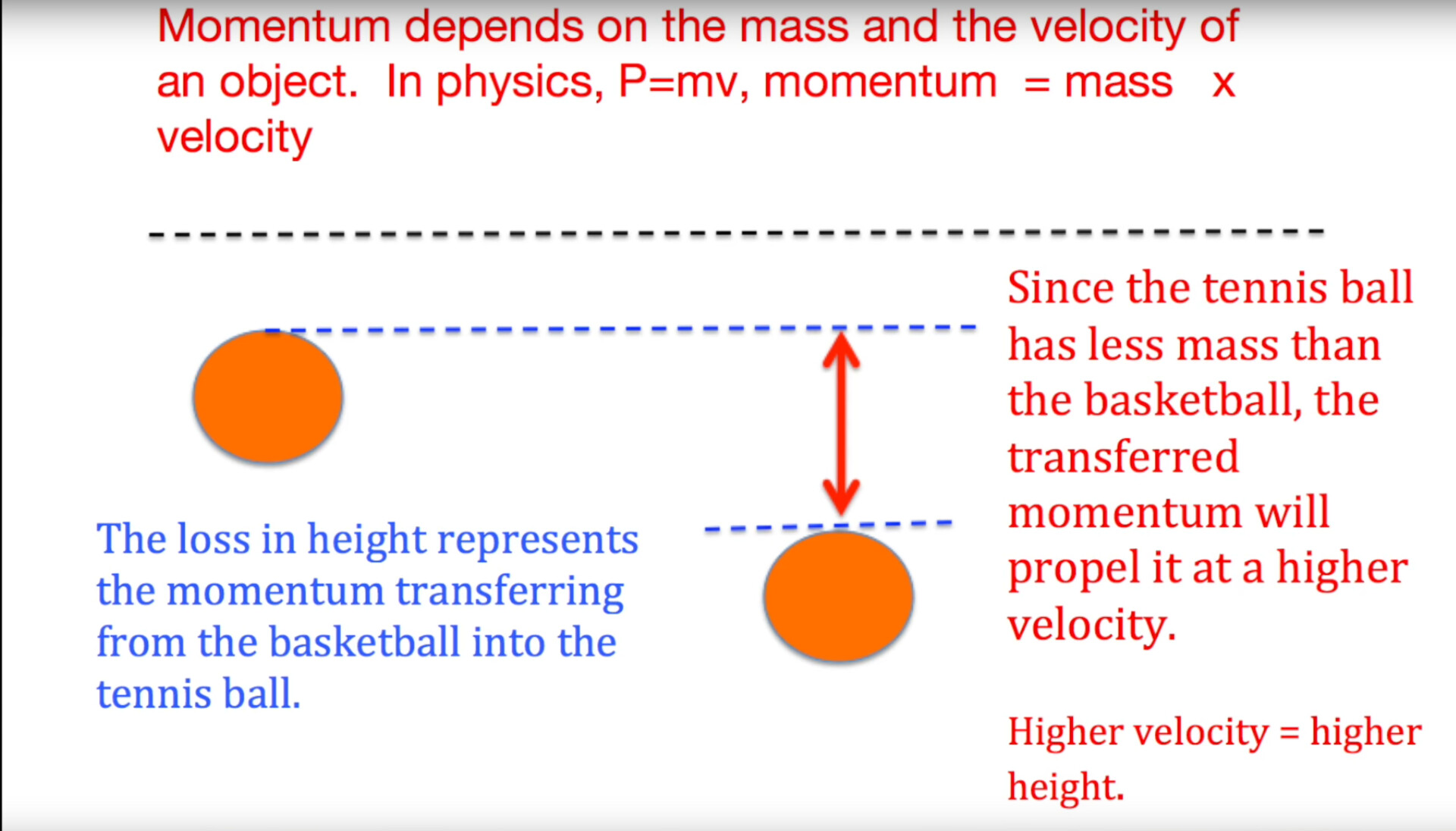 bouncing tennis ball reference