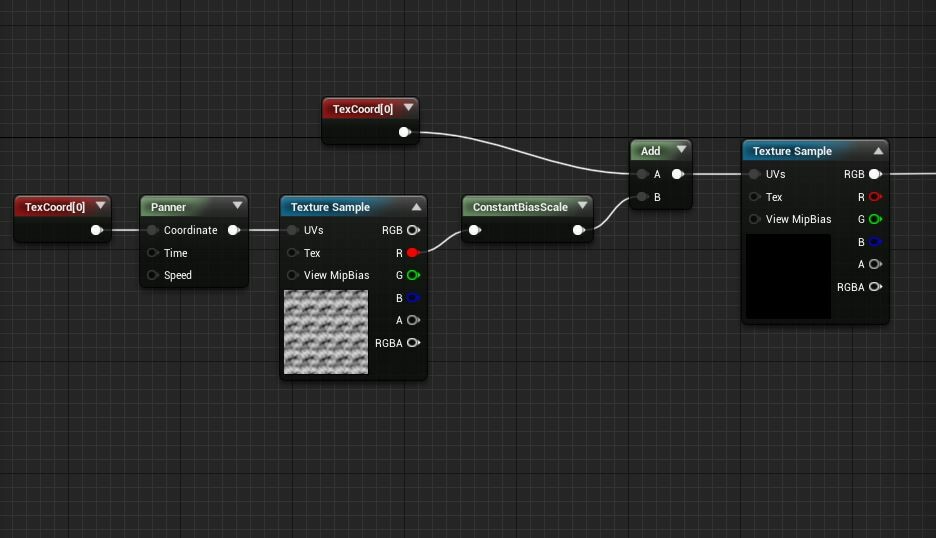 YOSUKE ISHIKAWA - UE4/ Transformation / Tips4 / UV Distortion