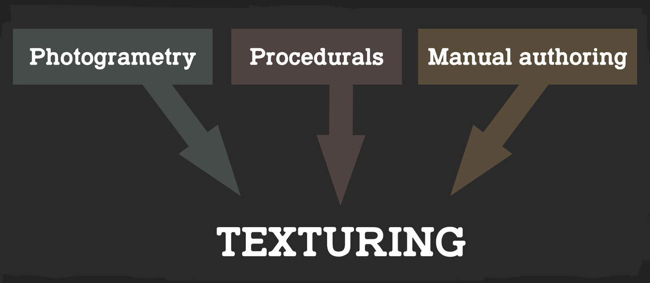 Ayi Sanchez - 3. What makes a good texture? Texturing concepts
