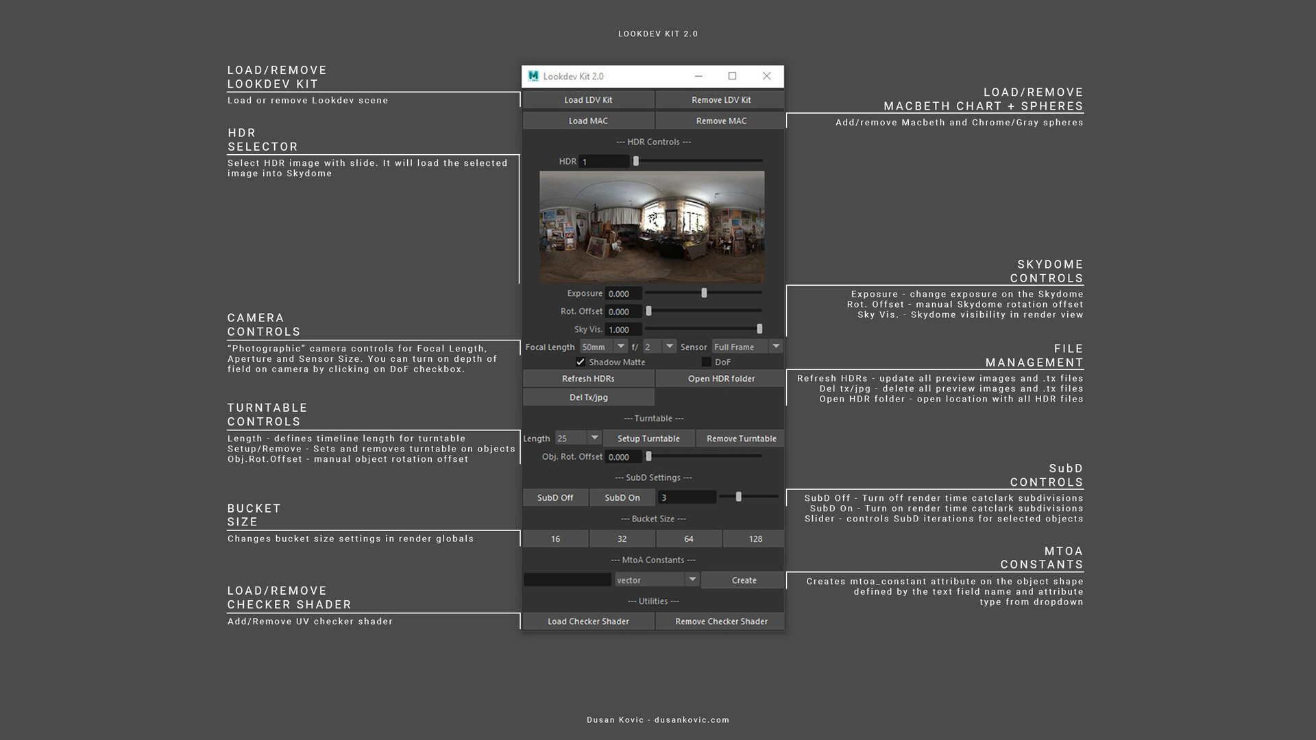 ArtStation - Lookdev kit 2.0 - RELEASE