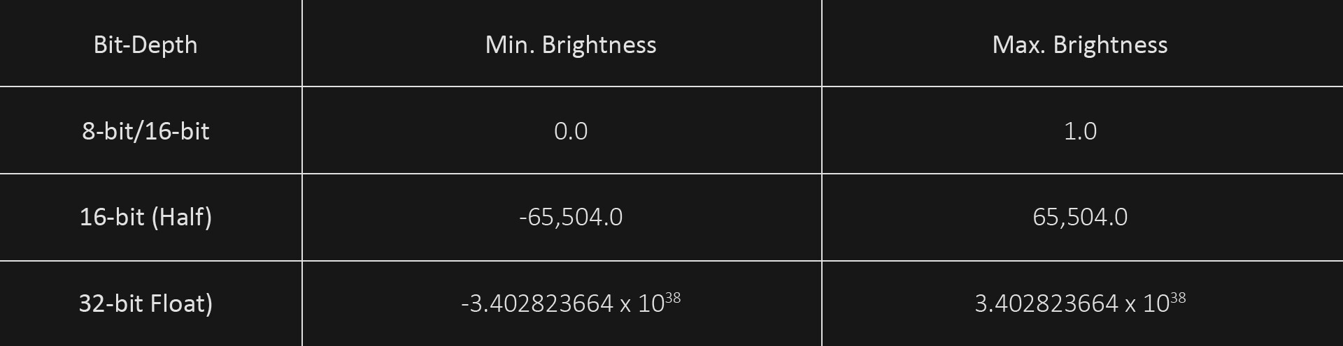 Andreas Mischok - What the hell is bit depth?!