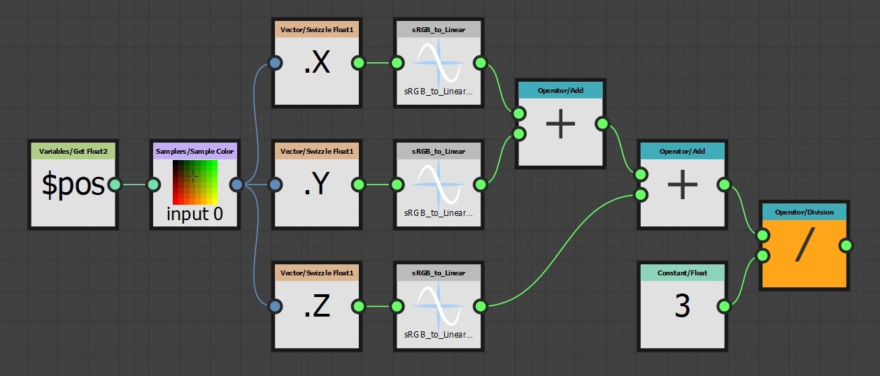 Iri Shinsoj - PBR, Color space conversion and Albedo chart