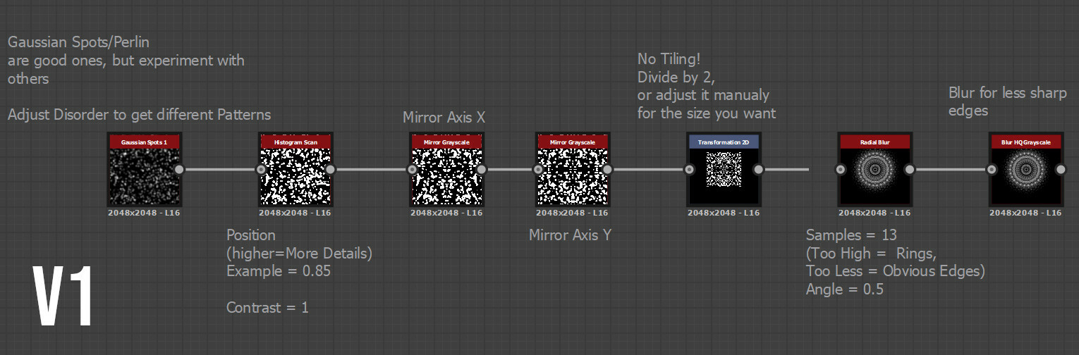 Martin Schmitter - Substance Designer beginner quicktip 3 (Ornamental ...