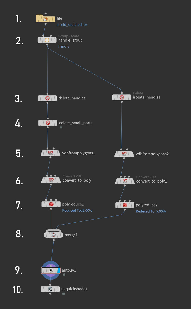 Raphael Tavares - Retopology in houdini for props