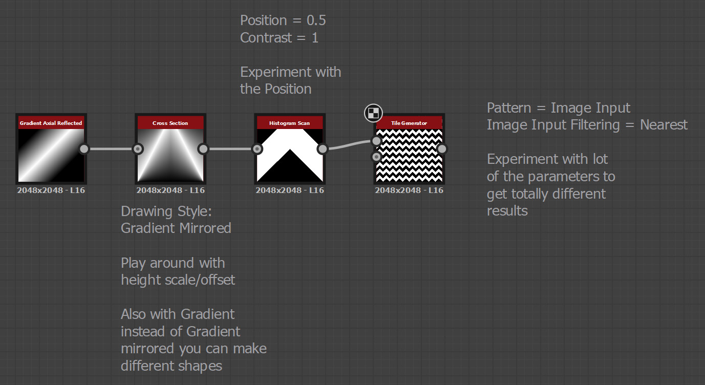 Martin Schmitter - Substance Designer Beginner Quick Tip 80 (Wave Patterns)