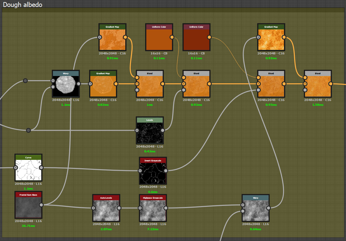 Ivan - Day 1 - Nodevember - Cookie