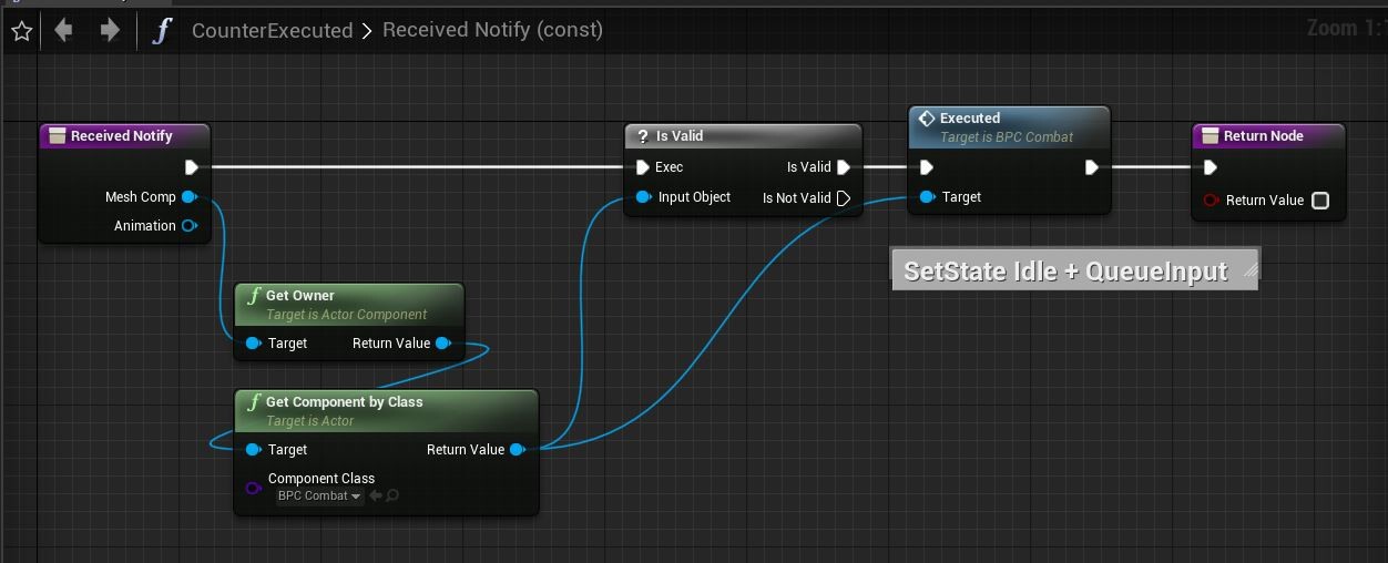 Davin Saputra - Small Wins #1 (5/6) - UE4 Combat System: Counter and ...