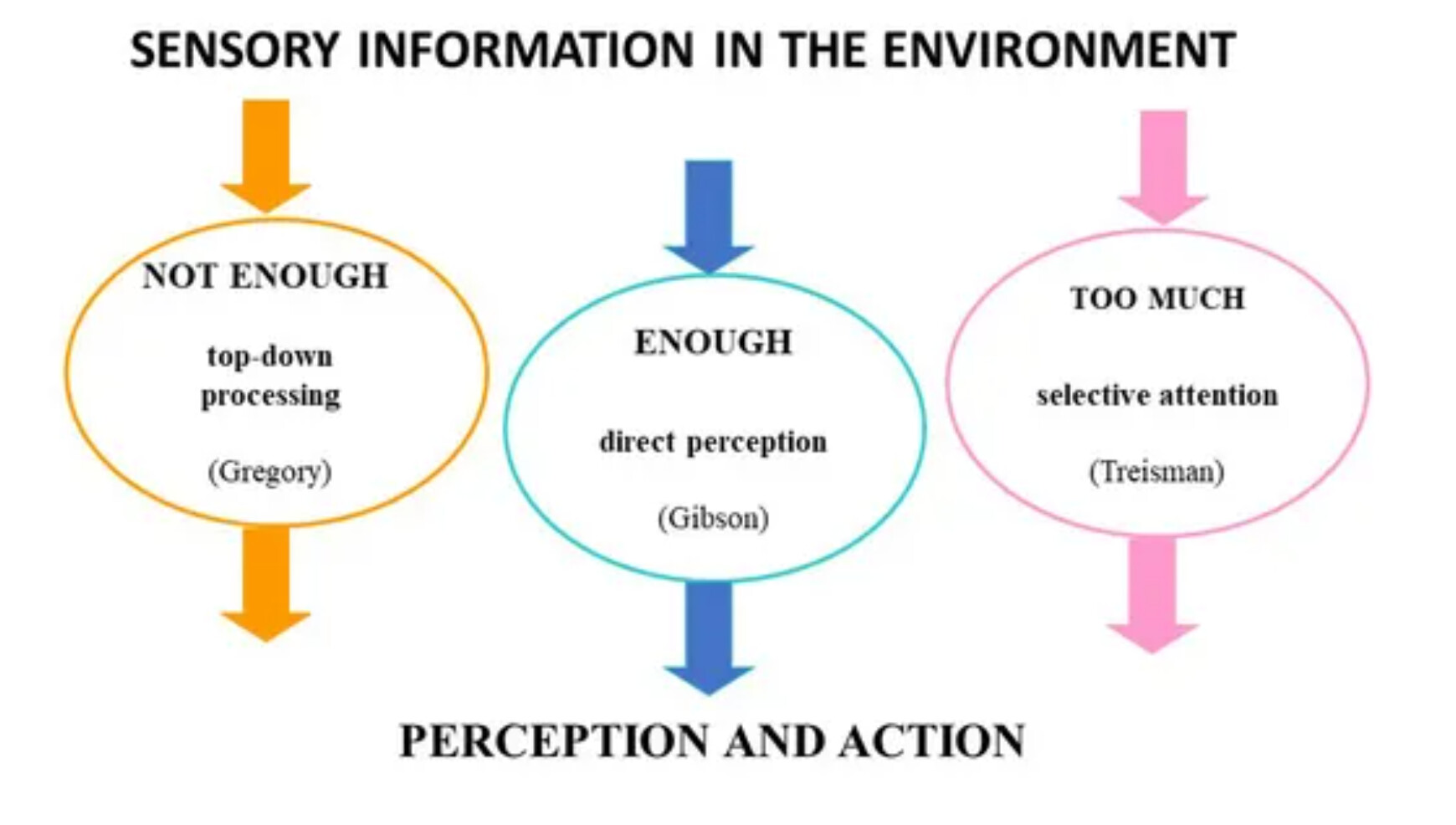 ArtStation - Theoretical Assumptions about CG visual perception #1 ...