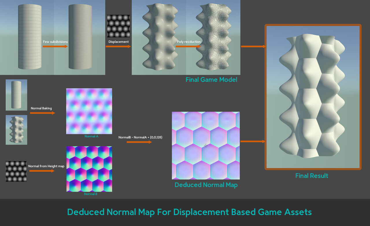 Marc Chevry - Deduced Normal MAP For Displacement Based Game Assets