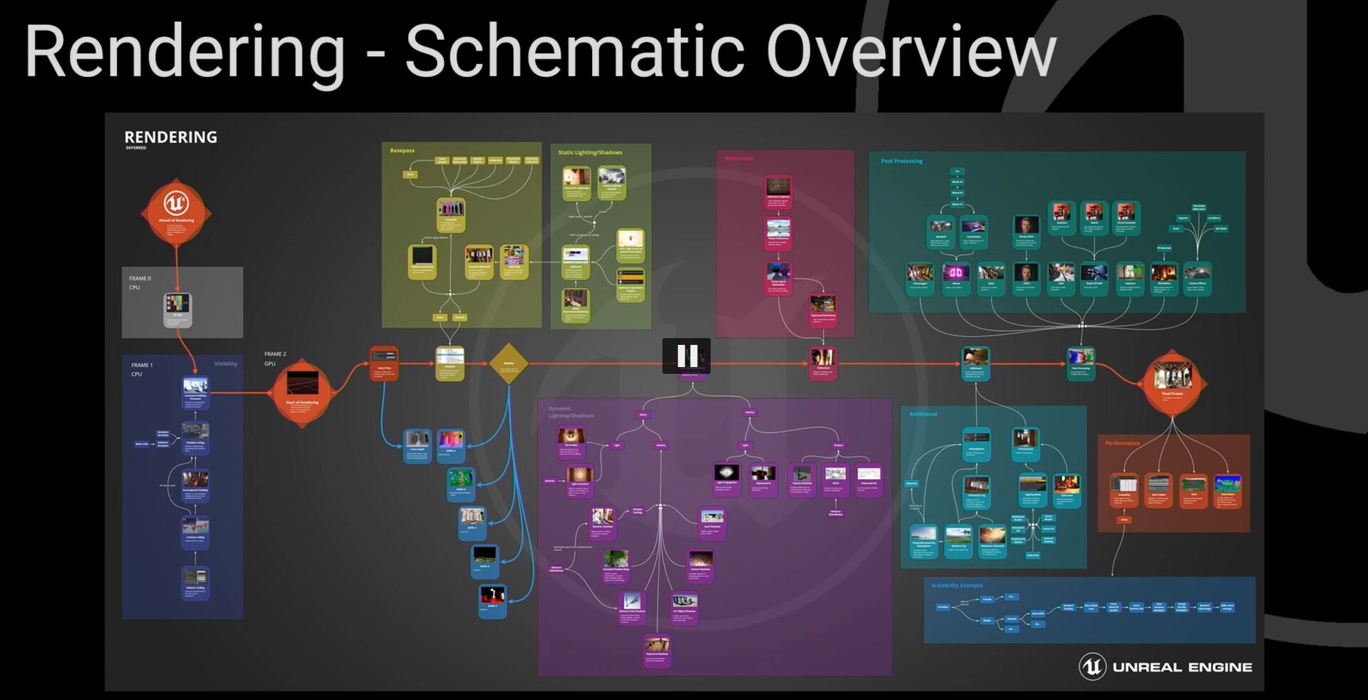 ArtStation - Unreal Deferred Rendering Notes with Nodes