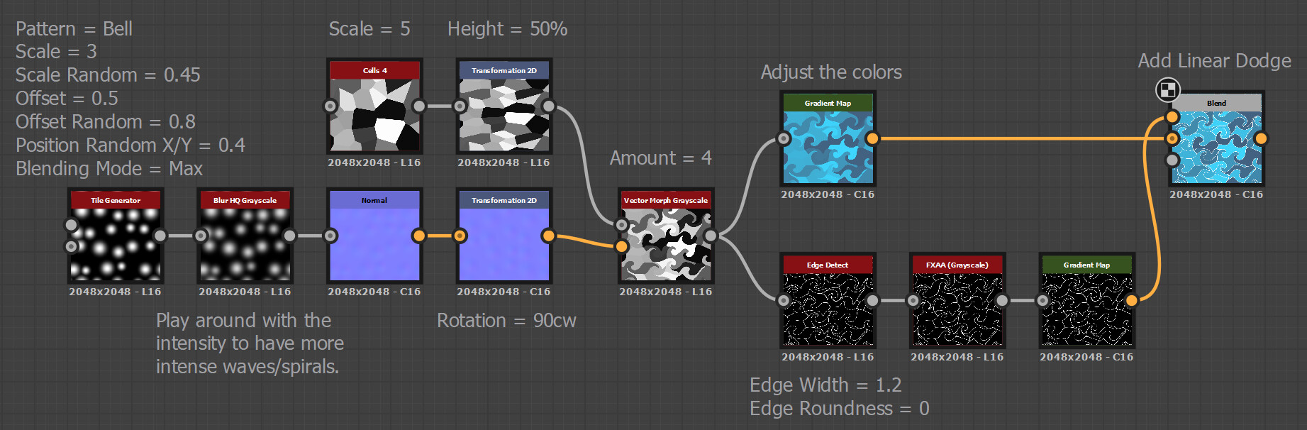 substance designer wave pattern