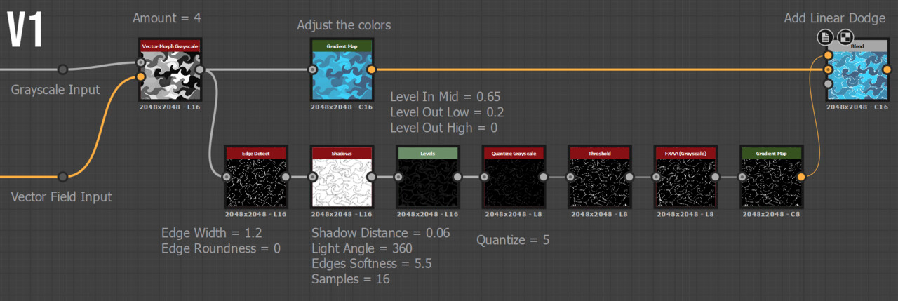 Martin Schmitter - Substance Designer Beginner Quicktip 169 (Wave ...