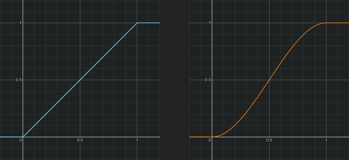 Fabrizio Bergamo - Linear & Smooth Step - Material & Niagara Functions