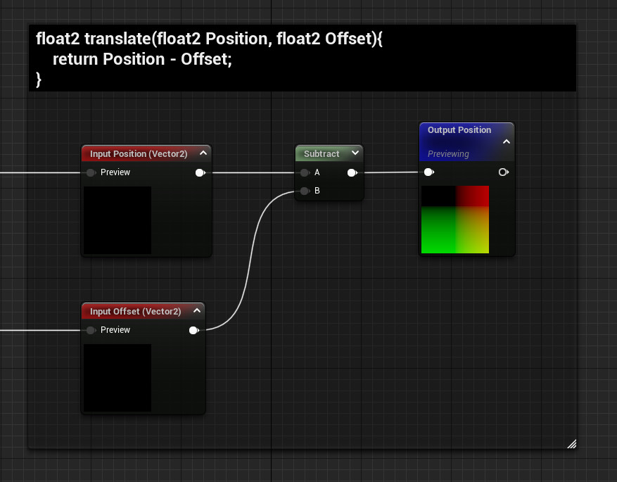 Fabrizio Bergamo - 2D SDF - Basic Shapes and Visualization - Material ...
