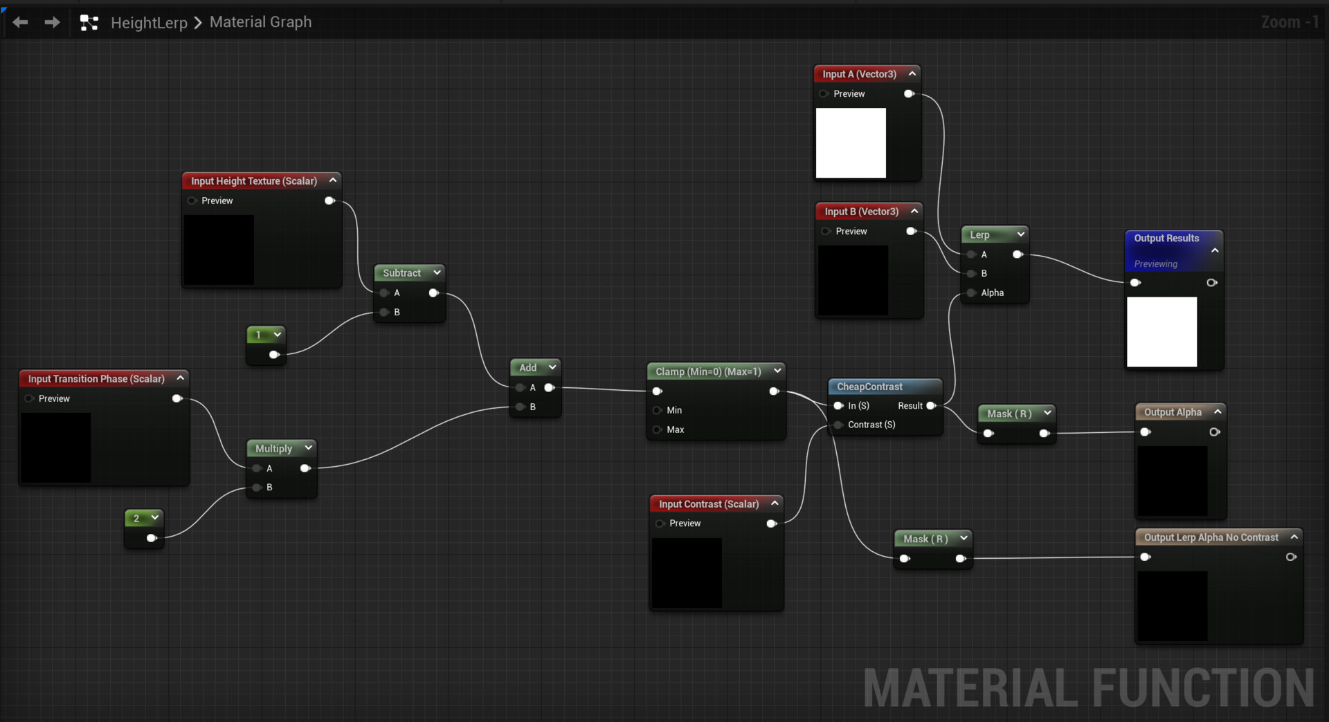 Charlene Altamirano - Technical Art - Project Icebreaker - Frozen Fuzzy ...