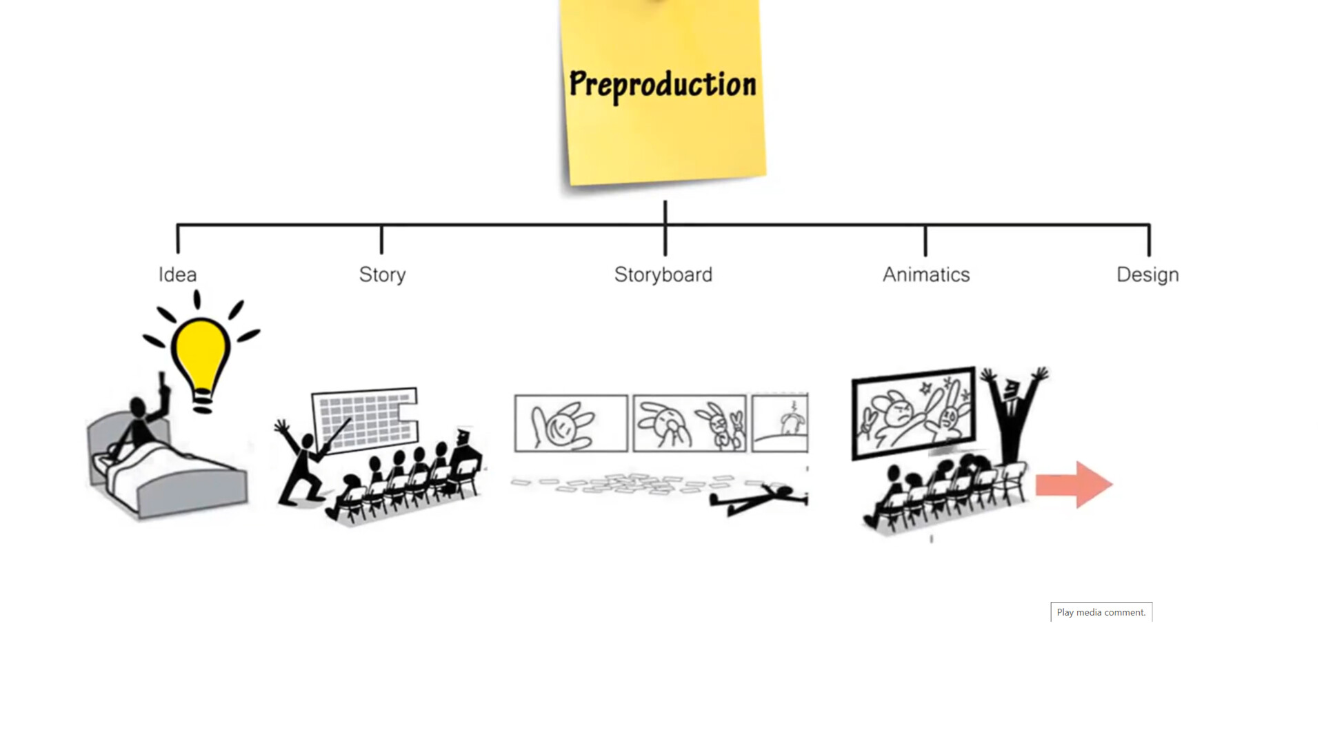 Majid Adin - 3D Asset Pipeline