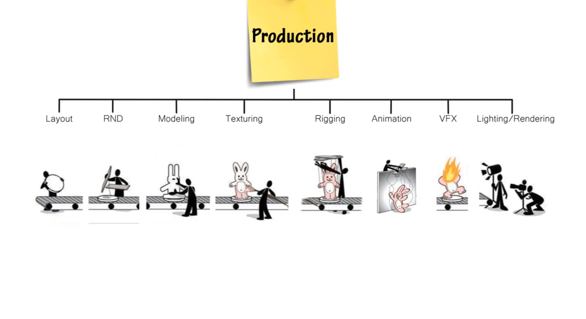 Majid Adin - 3D Asset Pipeline