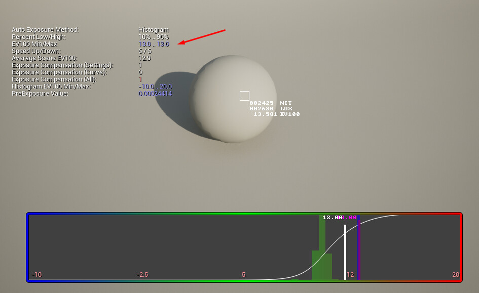 Iri Shinsoj - Lighting: Exposure and Contrast