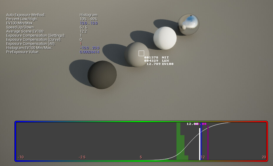 Iri Shinsoj - Lighting: Exposure and Contrast