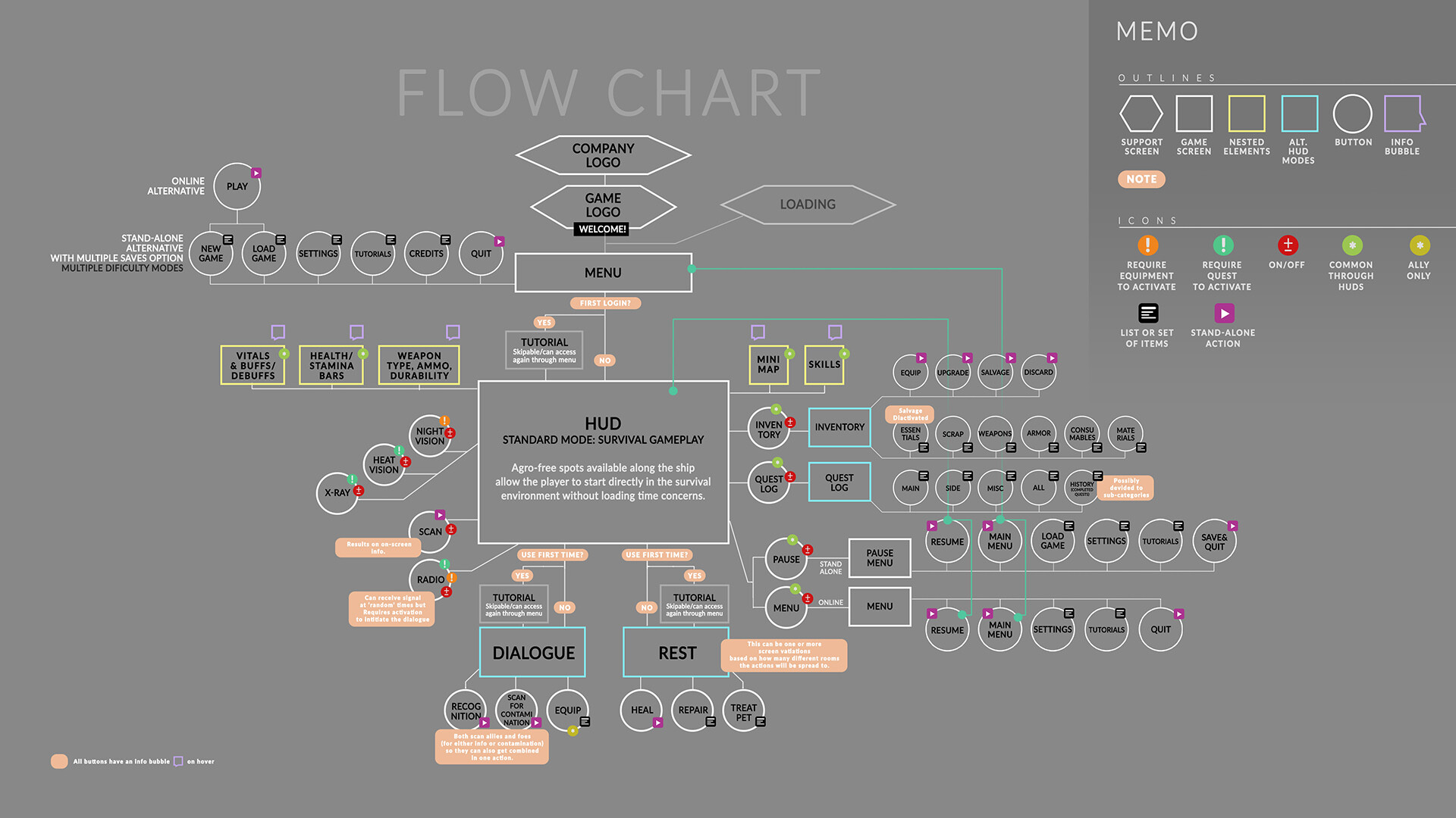 Kate Alabasini - [WIP] FPS SciFi UI