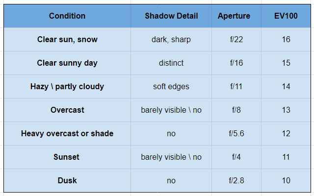 Iri Shinsoj - Lighting: Exposure and Contrast