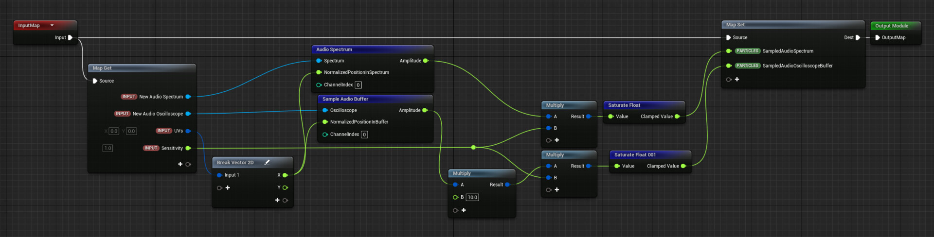 Fabrizio Bergamo - Niagara Visualize Audio FX and Sample Submixes